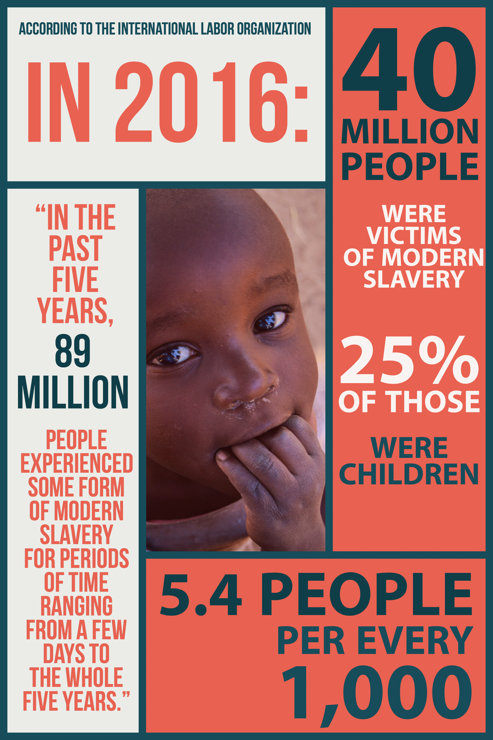 Infographics | BRIDGET GILLESPIE